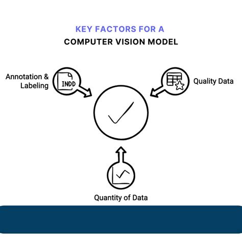 Ilya Ostrovsky On Linkedin Ai Datascience Computervision Machinelearning