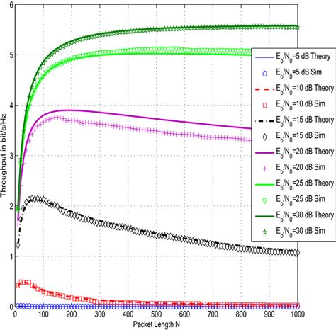 Throughput At Weak User For 16 Qam Modulation Download Scientific Diagram