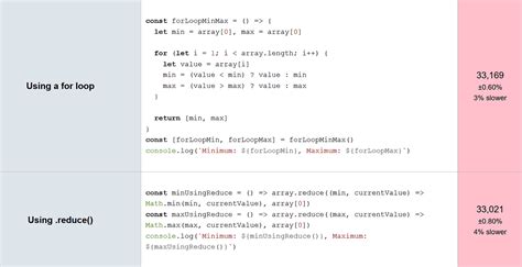 Fast Array Math How Fast Numpy Really Is And Why By Shiva Verma