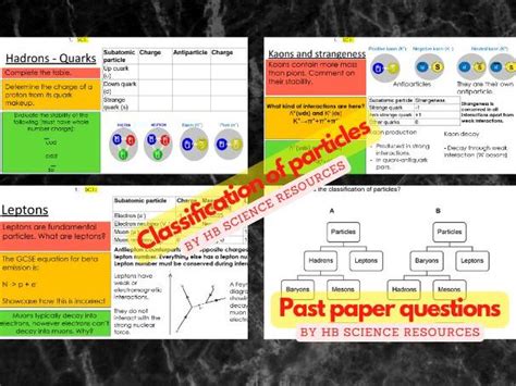 Classification Of Particles A Level Physics Teaching Resources