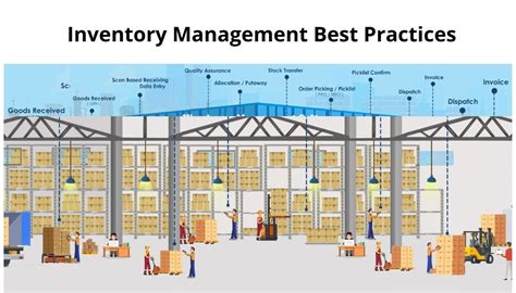 Inventory Management Best Practices Streamline The Warehouse