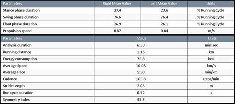 Gait Analysis Myomax Performance