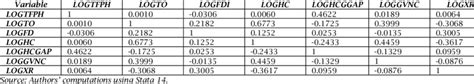 Summary Of The Correlation Test Download Scientific Diagram