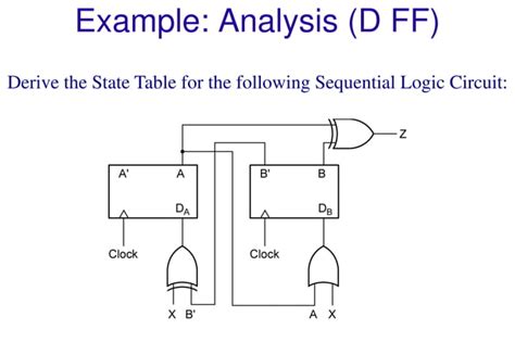 Analysis Sequential Circuits Pdf
