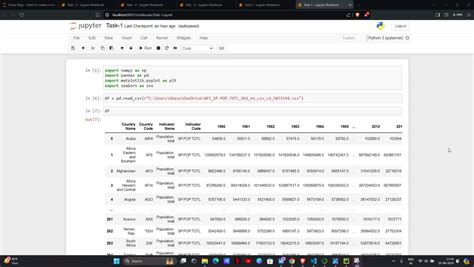 Bhavesh Meshram On Linkedin Prodigyinfotech Datascience Intership