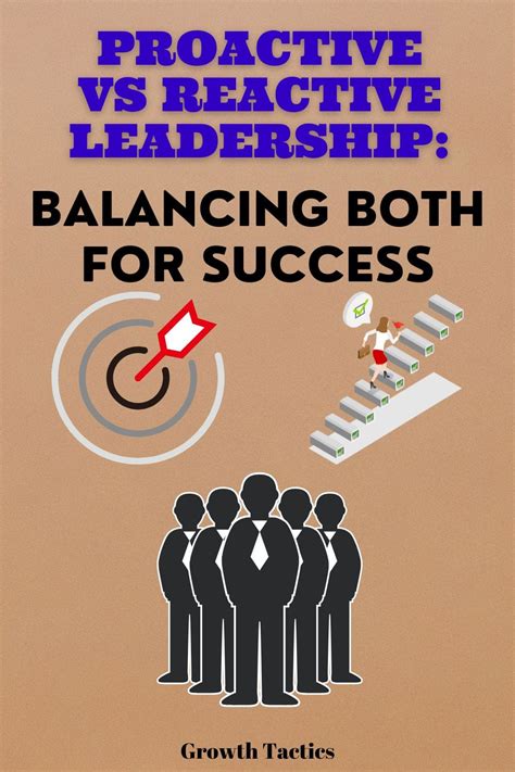 Proactive Vs Reactive Leadership Balancing Both For Success