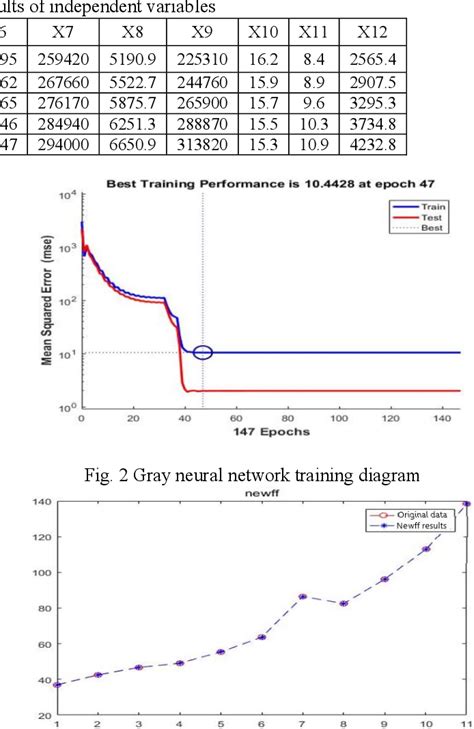 Figure 2 From Demand Forecast On The Orchard Cold Chain Logistics In
