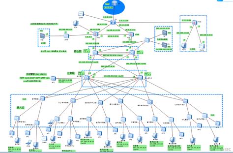 多层融合网络架构设计图（含 Vlan 隔离、无线覆盖、ospf Vrrp 冗余及安全防护） 华为校园网 Net3c 优质网络拓扑图案例平台 华为ensp 华三hcl 思科pt企业网