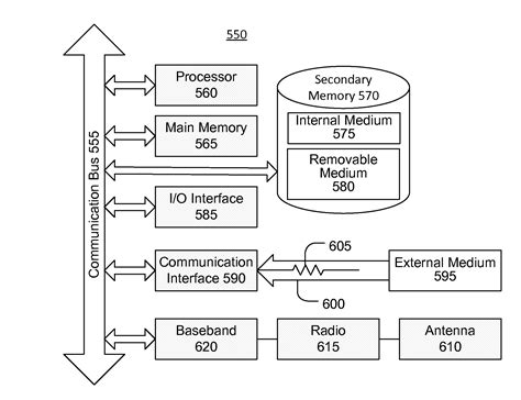 systems and methods for metadata driven command processor and structured program transfer