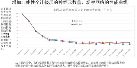 Tensorflow中级教程用于Mnist的CNN 灰信网软件开发博客聚合