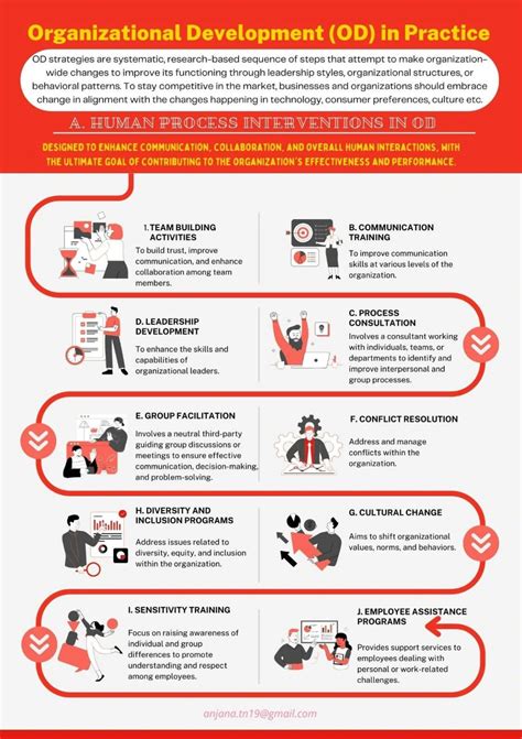 Amarjeet Kumar On Linkedin Organizationadevelopmentinpractice