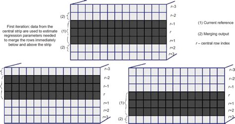 Topology For Linear Merging Along The Data Rows Download Scientific