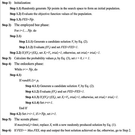 framework of the clustering partition download scientific diagram