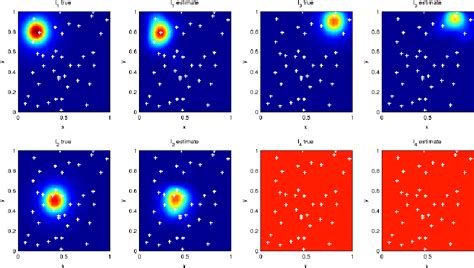Figure 1 From Spectrum Cartography Using Quantized Observations Semantic Scholar