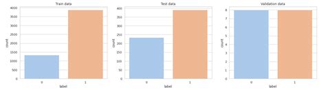 GitHub AshkanGanj Pneumonia Detection X Ray CNN A Conventional Neural Network For Classifying