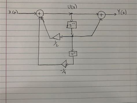 block diagram representation of transfer function solved bl