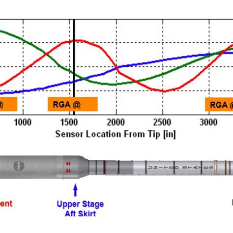 pdf analysis and design of launch vehicle flight control systems