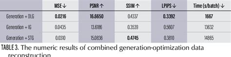Table 3 From Gradient Leakage Attacks In Federated Learning Research Frontiers Taxonomy And