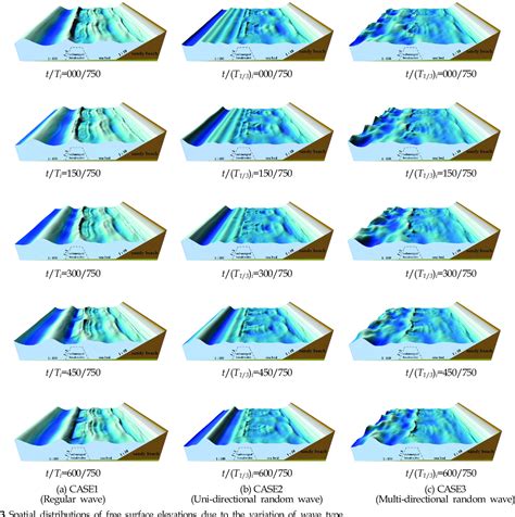 Figure 9 From Effect Of Multi Directional Random Waves On