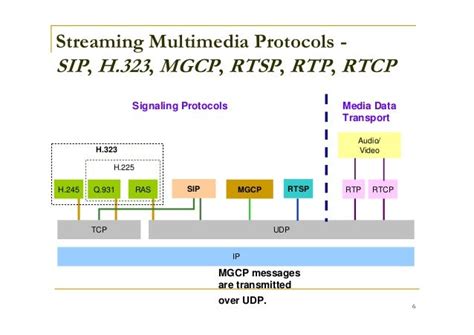 Mgcp Overview