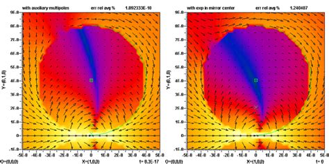 The Time Averaged Poynting Vector Field At 632 Nm Wavelength Of A Plane Download Scientific