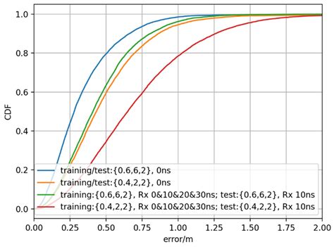 symmetry free full text generalization investigation for artificial