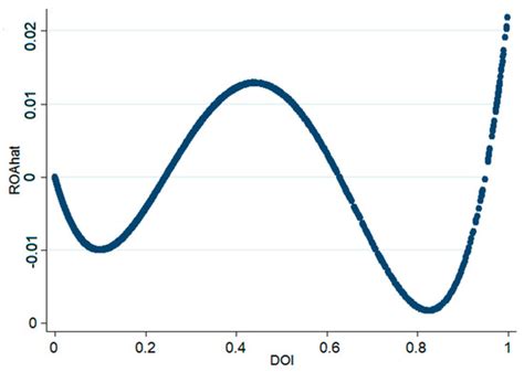 Applied Linear Statistical Models Michael H Kutner Pdf To  Tyseoseoib