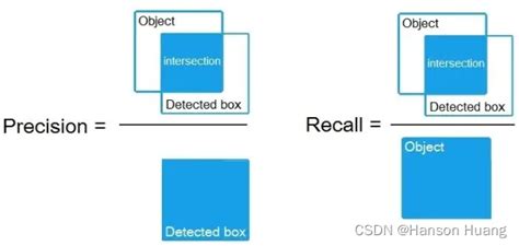 目标检测算法的评估指标：map定义及计算方式 map评价指标 csdn博客