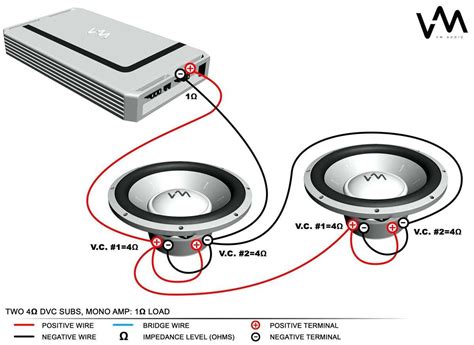 How To Wire A Subwoofer A Diagram Guide From Crutchfield