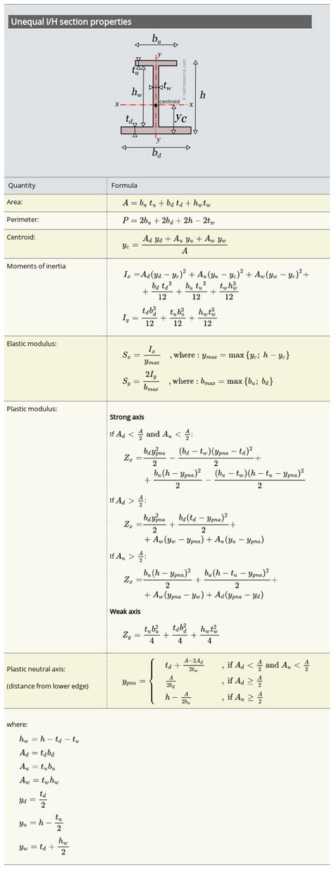 Civil Engineering Books Engineering Notes Civil Engineering Construction Civil Engineering
