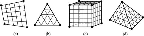 Dividing Displacement Element Into Density Elements A Quadrilateral Download Scientific