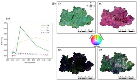 Remote Sensing Free Full Text Planting Age Identification And Yield Prediction Of Apple