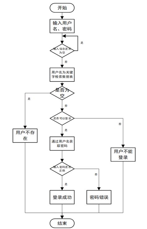 Java计算机毕业设计的眼镜店配镜管理系统 基于计算机技术的眼镜店配镜管理平台设计与实现 计算机支持下的眼镜店配镜管理系统的开发与应用 Csdn博客