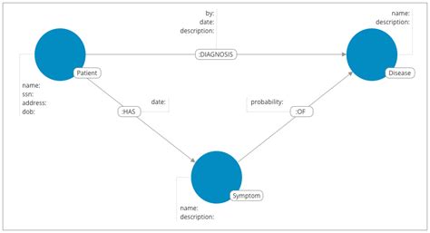 Fine Grained Access Control Example Operations Manual