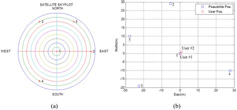 A Pseudolite Based Positioning System For Legacy Gnss Receivers