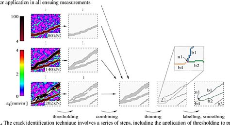 Figure From A Critical Review Of Crack Detection Based On Image Processing Semantic Scholar