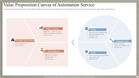 Service Value Proposition Powerpoint Ppt Template Bundles Ppt Slide