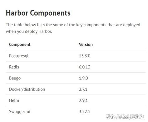 轻量级开源 docker私服管理工具registry admin使用实践 知乎
