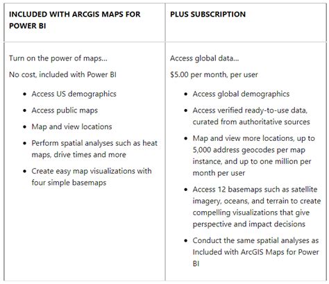Solved Arcgis Microsoft Fabric Community