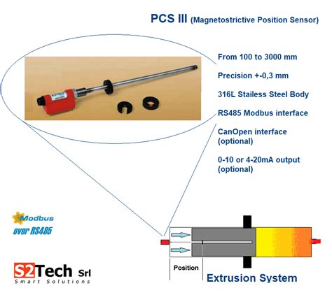 Pcs Iii Displacement Sensors For Extrusion Machines S2tech