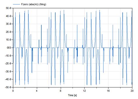 root systems brent s method convergence criteria mathematics stack
