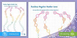 Negative Number Lines Teacher Made Twinkl Negative Number Lines Teacher Made Twinkl