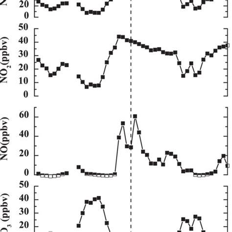 Min Zhang Ph D First Institute Of Oceanography Qingdao Fio Research Profile