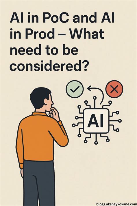 Ai Machinelearning Productleadership Startuptips Mlops Akshay Kokane