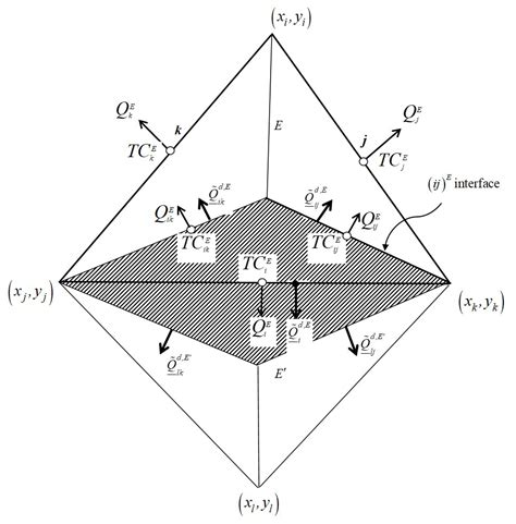 hess a robust upwind mixed hybrid finite element method for transport in variably saturated