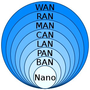 What Does MAN Stand For