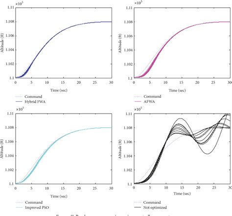 Figure 1 From Improved Hybrid Fireworks Algorithm Based Parameter