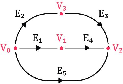 Example Of The Illustrative Simple Electric Circuit A Description Download Scientific