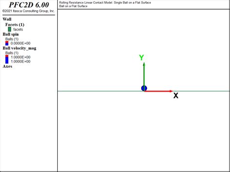 Rolling Resistance Linear Contact Model Single Ball On A Flat Surface — Pfc 6 0 Documentation