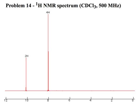 solved determine the structure of c8h6o2 mw 134 using all